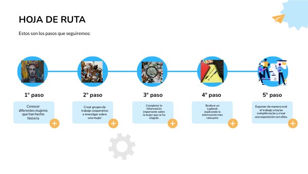 hoja de ruta | Genially