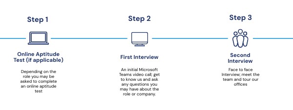 Careers: Hiring Process