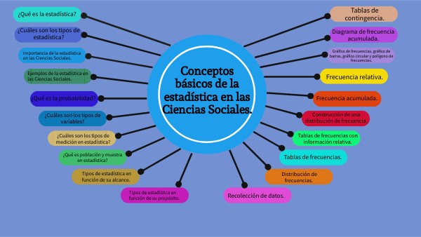 Reto 1. Conceptos básicos de la estadística en las Ciencias Sociales