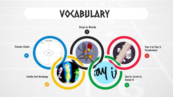 Vocabulary | Genially