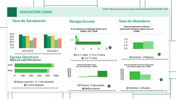 EDUCACIÓN CDMX | Genially