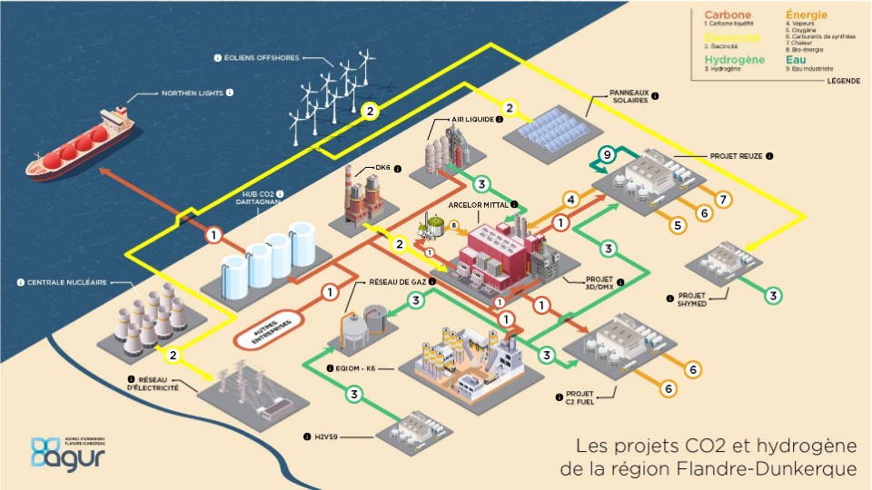 Projets CO2 - H2