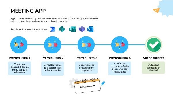 meeting app