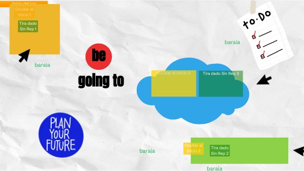 going to ... | Genially