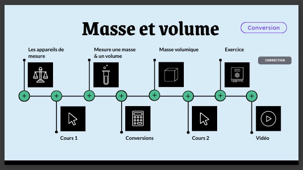 Masse et volume 5e | Genially