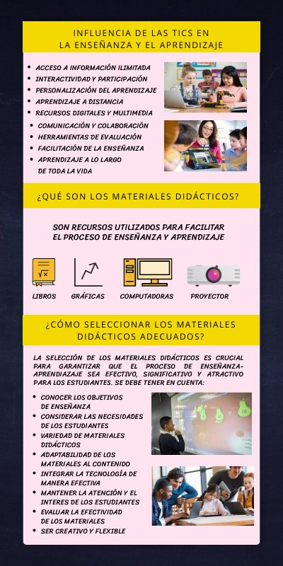 INFOGRAFIA TICS 3 | Genially