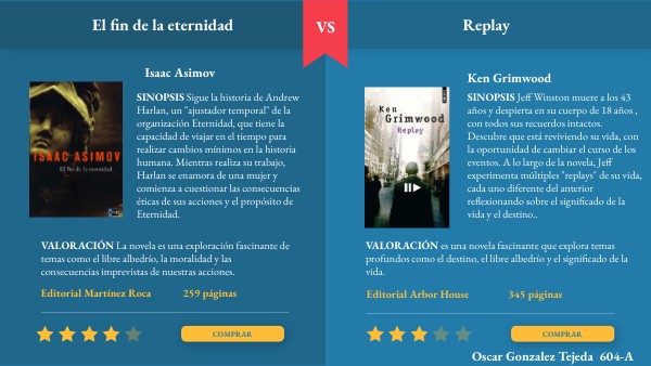 RESEÑA LIBROS | Genially