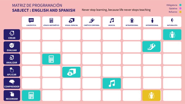 My best memory from childhood | Genially