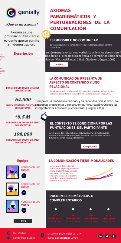 Axiomas de la comunicacion | Genially