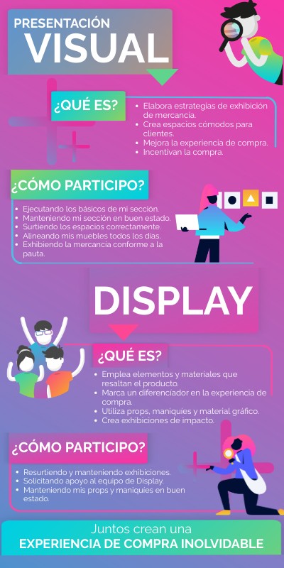 DIFERENCIA ENTRE PRESENTACION VISUAL & DISPLAY | Genially