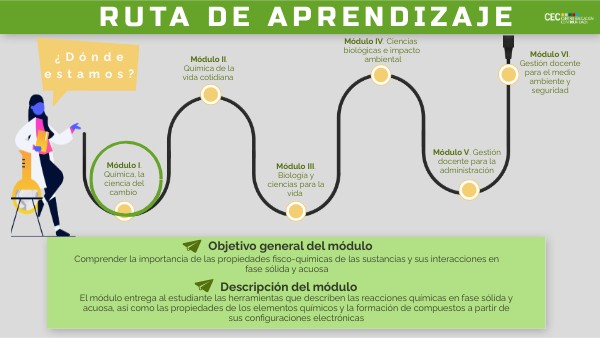 Mód1. Dip.Química y Biología | Genially