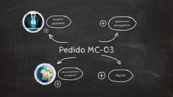 infografía mc-03 | Genially