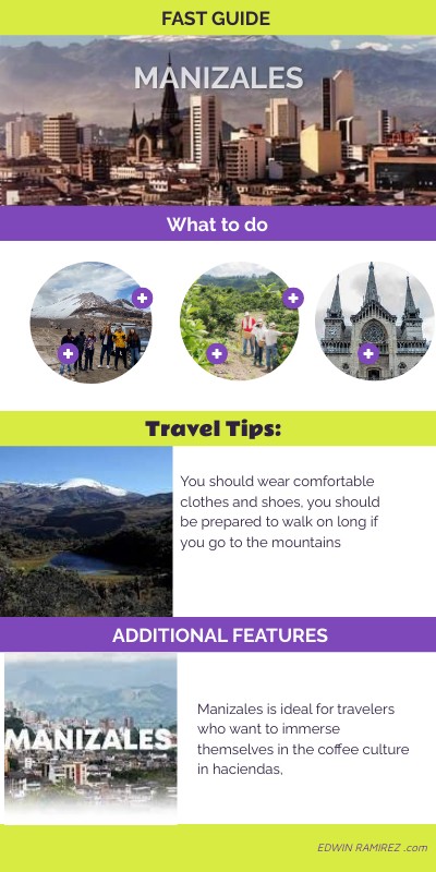 FAST GUIDE - MANIZALES | Genially