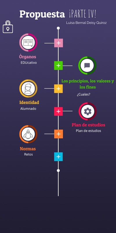 PROPUESTA | Genially