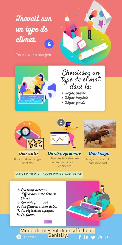 TRAVAIL SUR LE CLIMAT | Genially