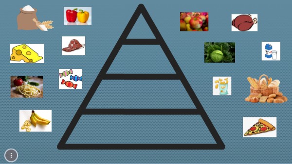 Piramida zdrave prehrane | Genially