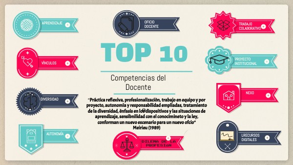 Competencias del docente | Genially