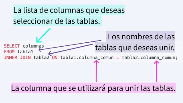sintaxis básica INNER JOIN