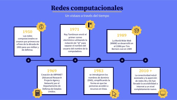 TIMELINE Redes Computacionales | Genially