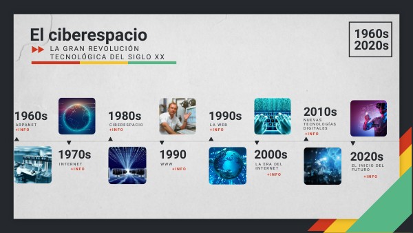 El ciberespacio | Genially