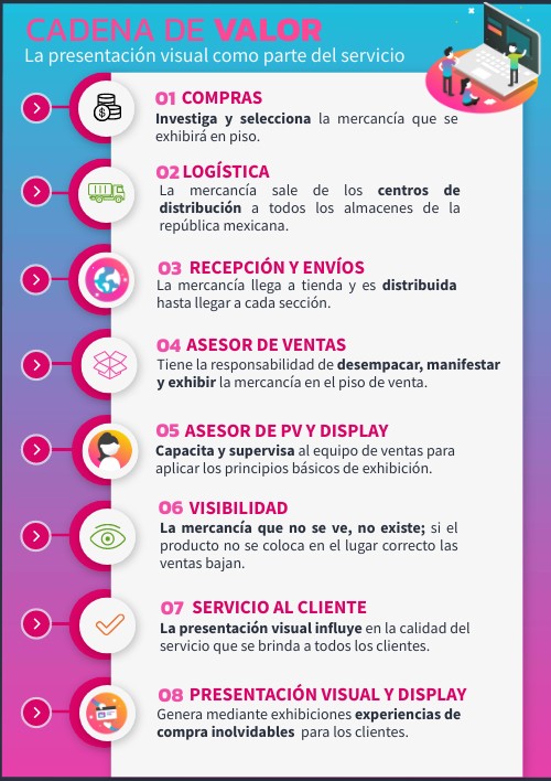 CADENA DE VALOR | Genially