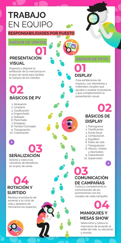 TRABAJO EN EQUIPO | Genially