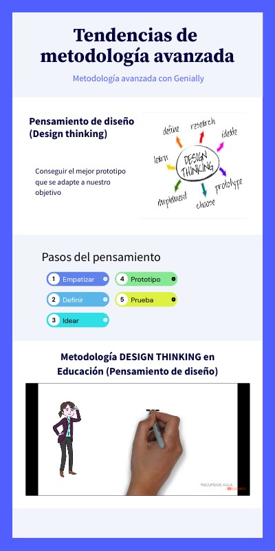 Infografía tarea 3 | Genially