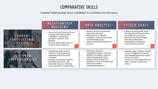 Comparative Professional Skills