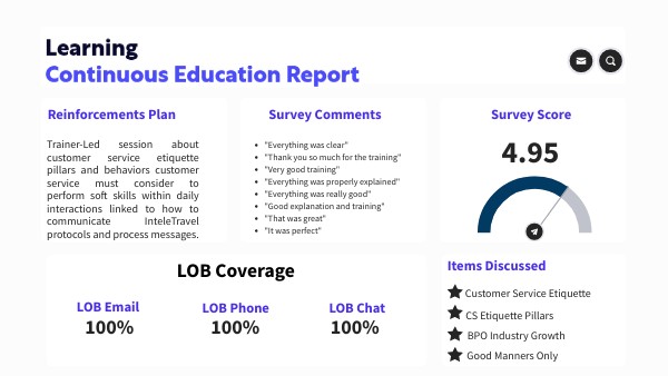 DASHBOARD IV | Genially