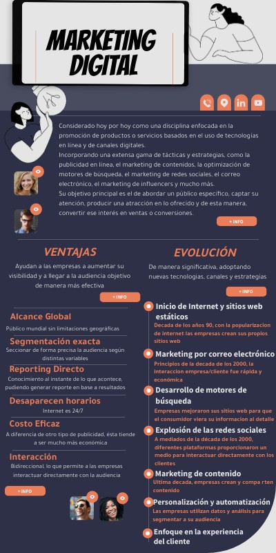 ONE PAGER DIGITAL VERTICAL | Genially