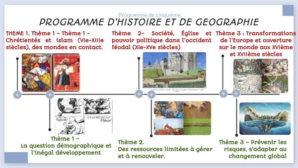 programme 5E | Genially