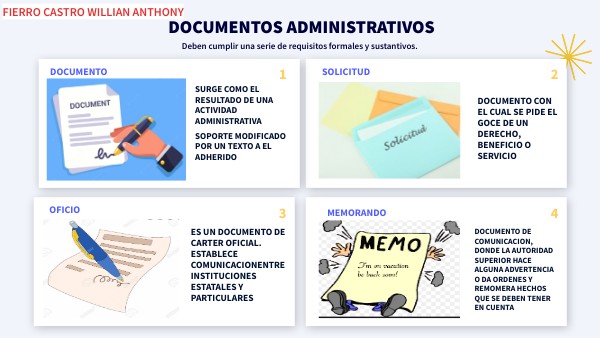 DOCUMENTOS ADMINISTRATIVOS | Genially