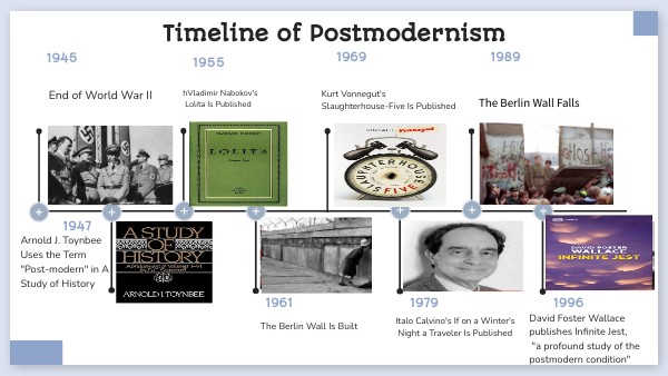 timeline of post-modernism | Genially