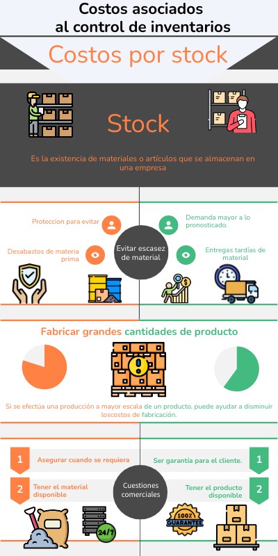 COMPARATIVE PROCESS | Genially