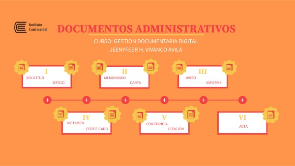 DOCUMENTOS ADMINISTRATIVOS | Genially