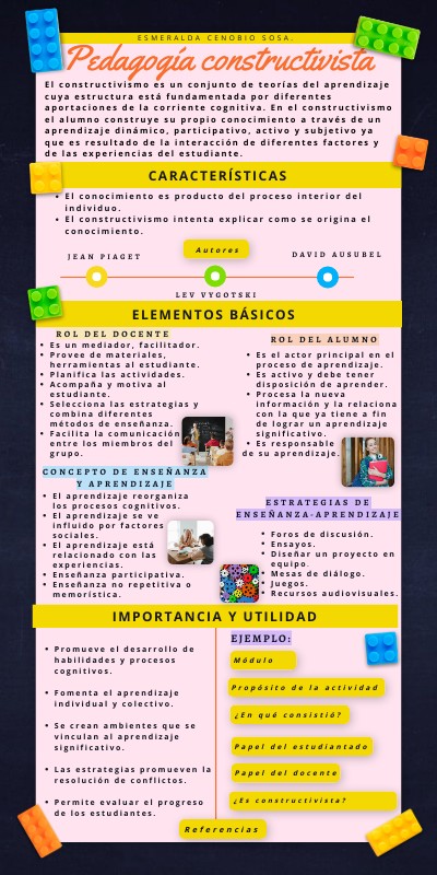 Reto 2: Constructivismo. | Genially