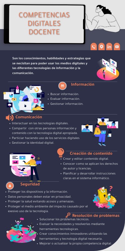 infografia de competencias digitales | Genially