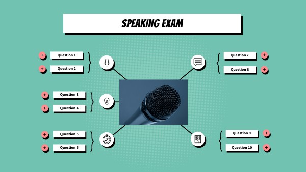SPEAKING EXAM U1-6 ENGLISH III | Genially