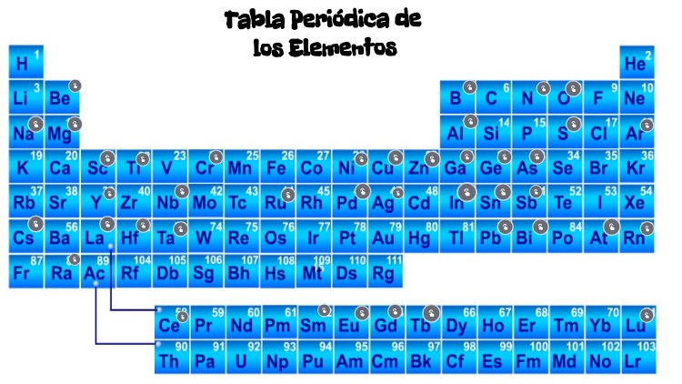 Tabla Periódica Interactiva