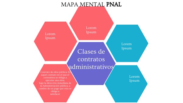 MAPA MENTAL PANAL | Genially