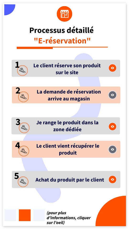 Module 2 - Récap e-resa