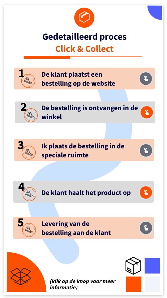 Module 2 - Omnicanal BE NL - Recap CC | Genially