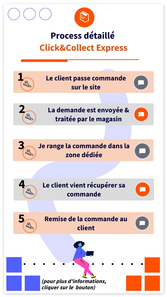 Module 2 - Omnicanal FR - Récap CCXP | Genially