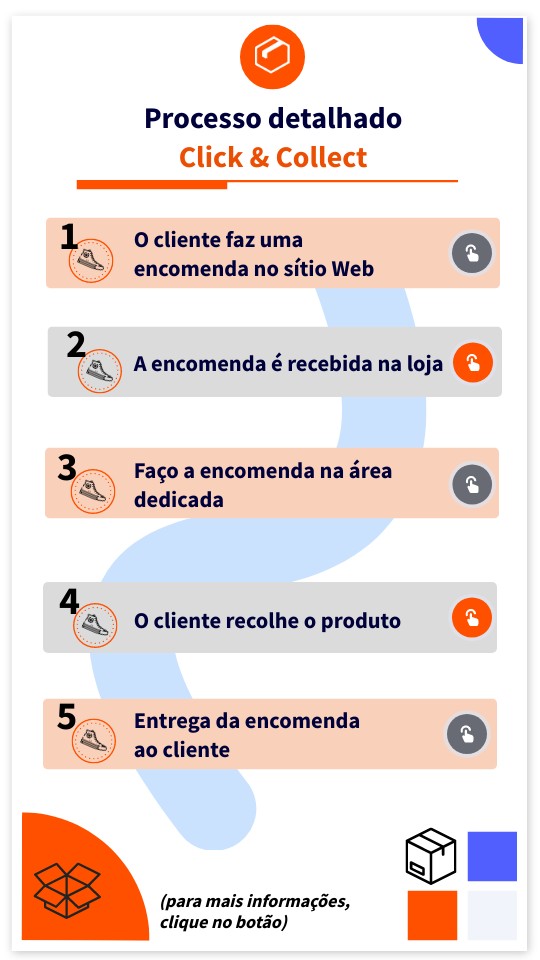 Module 2 - Omnicanal PT - Recap CC | Genially