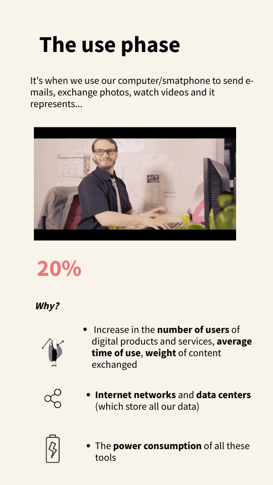 An- La phase d'utilisation | Genially