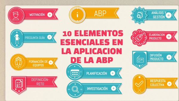 10 ELEMENTOS FUNDAMENTALES DEL ABP | Genially