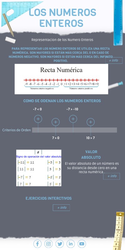 Los Números Enteros