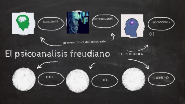 reto 2 el psicoanalisis freudiano