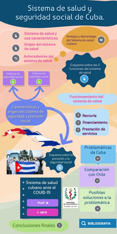 Sistema de salud y seguridad social de Cuba | Genially