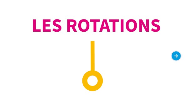 Copie - Les rotations | Genially